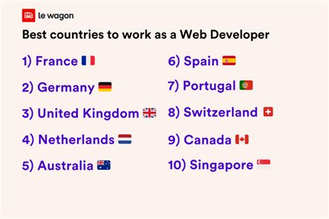 The Web Development Salary Guide Unlock Higher Pay Blog Le Wagon
