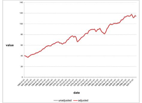Linechart Object — Mslinechart • Mschart