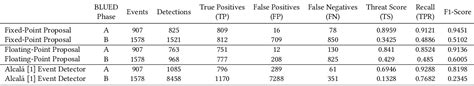 [pdf] finite precision analysis for an fpga based nilm event detector