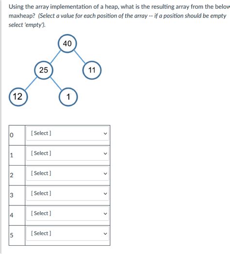Solved Using The Array Implementation Of A Heap What Is The