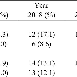 Viral And Bacterial Skin Infection Based On Sex Download Scientific Diagram