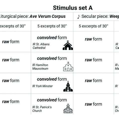 Schema Of Stimulus Set A And Its Versions Download Scientific Diagram