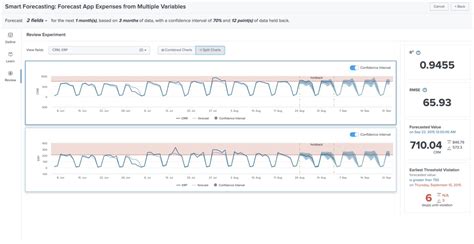 Splunk Machine Learning Toolkit Cost And Reviews Capterra Australia 2025 Splunk Machine Learning Toolkit Cost And Reviews Capterra Australia 2025