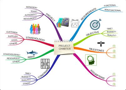 9 Mind Maps For Exceptional Project Management LaptrinhX
