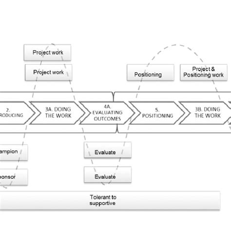Integration Framework Download Scientific Diagram