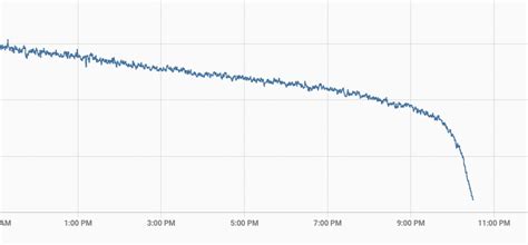 Esp Muse Delay Before Standby Battery Indication Esphome Home Assistant Community