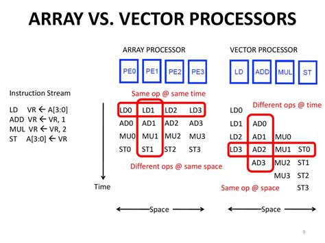 Samira Khan University Of Virginia Jan 30 Ppt Download