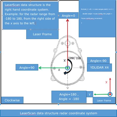 How To Use A Lidar Sensor With Robot Operating System Ros Ros