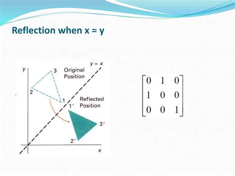 2dtransformatiomcomputer Graphics 2d Translation Rotation And Scaling Transformation And
