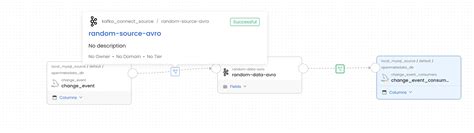 Kafkaconnect Openmetadata Messaging Pipeline Connector