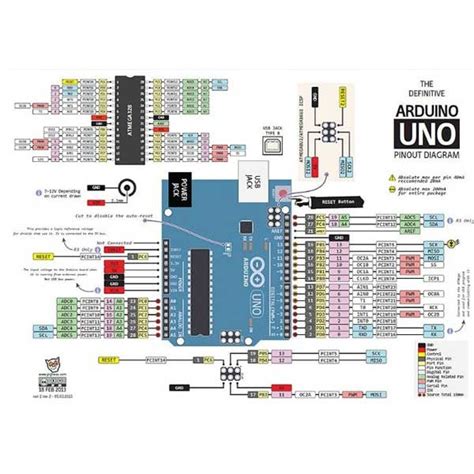 Modul Universal Uno R3 Cu Atmega16u2 Compatibil Cu Arduino