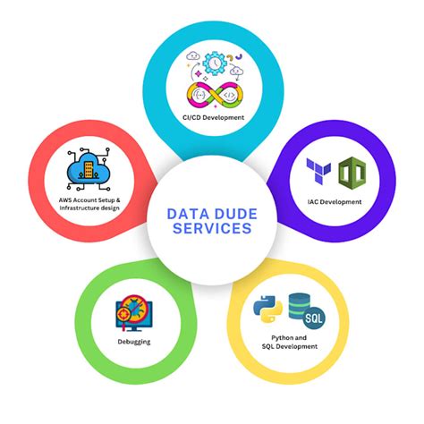 Provide Aws Data Engineering Devops And Consulting By Lonercampgames
