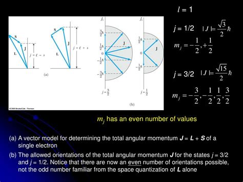 Ppt The Spin Orbit Interaction Powerpoint Presentation Free Download Id 4446910