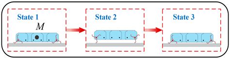machines free full text a low energy consumption planning method
