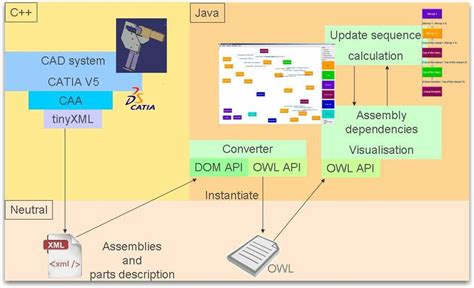 1 Architecture Of The Developed Software Related To The Data