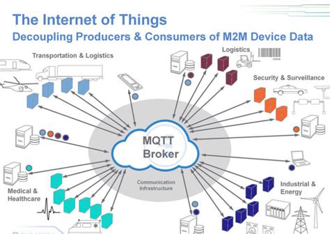 mqtt python subscribe Örneği