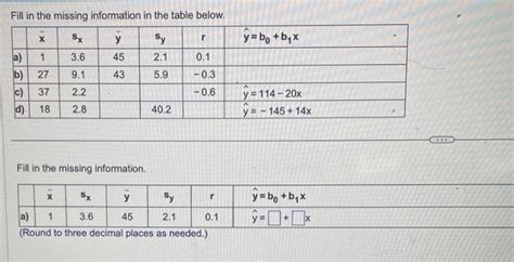 solved fill in the missing information in the table below