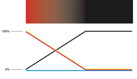 Solved Wrong Color Opacity On Dark Background Showing Up Adobe Product Community 13541173