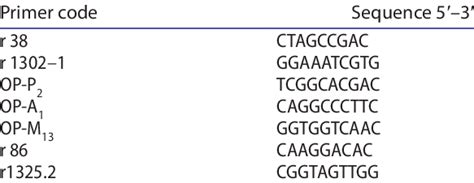 Sequence Of The Used Rapd Primers Download Table