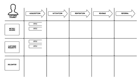 Decoding Product Feature Prioritization Exploratory Minds