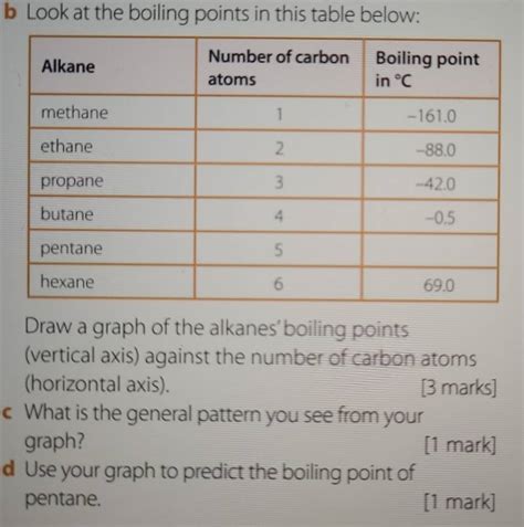 solved look at the boiling points in this table below draw a graph of the alkanes boiling
