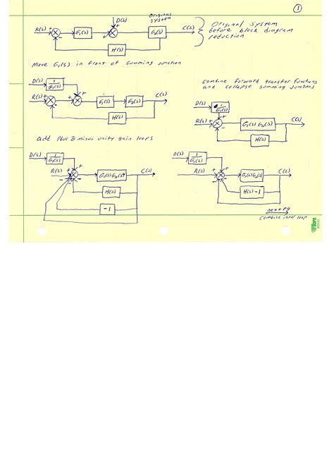 Control General Expression For Non Unity Gain Feedback Systems
