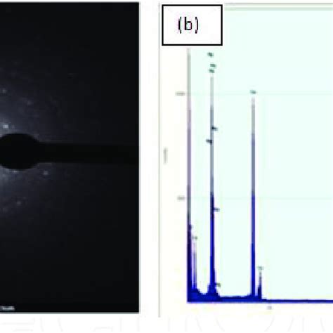 A Saed Pattern B Eds Analysis Of Agnps Download Scientific Diagram