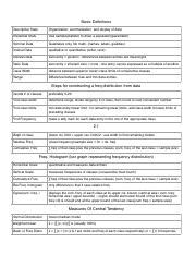 Stats Cheat Sheet Pdf Basic Definitions Descriptive Stats Organization Summarization And
