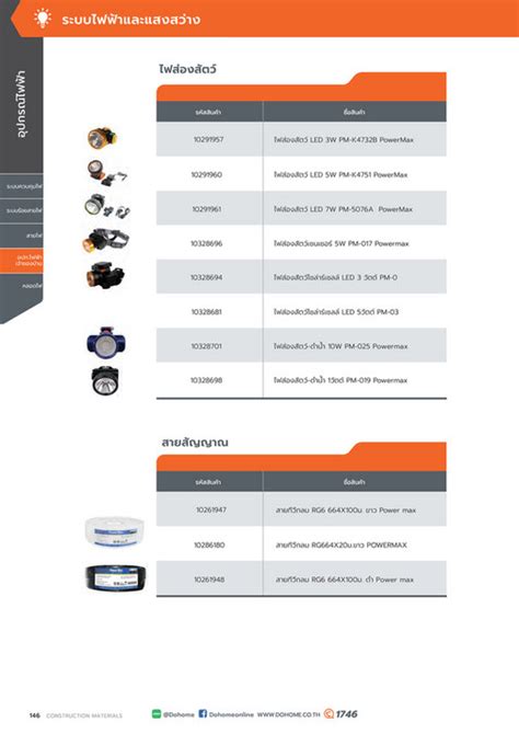 Dohome Electrical System And Lighting Page 151
