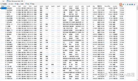 基于python Flask Mysql 猫眼电影可视化系统设计与实现 知乎
