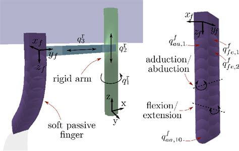 Figure 4 From Multi Modal Perception For Soft Robotic Interactions Using Generative Models