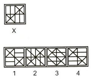 Find Out How Will The Key Figure X Look Like After