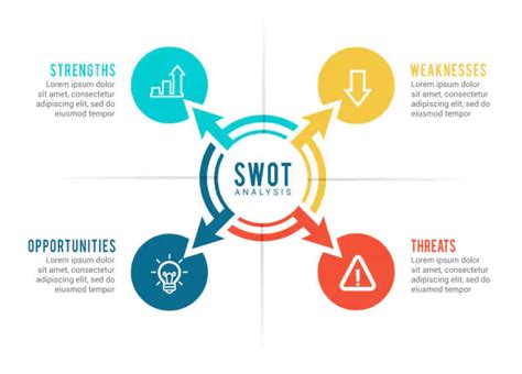 A Quick Guide To Personal Swot Analysis With Examples 44 Off