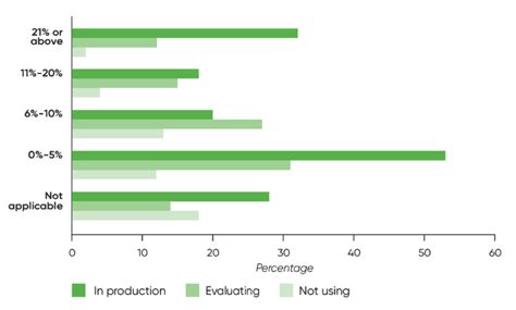 AI In IT Industry Statistics 2023 Adoption Market Size Benefits