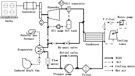 Schematic Representation Of The Orc Testing Rig Download Scientific Diagram
