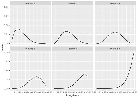 generalized bernstein polynomial basis — step poly bernstein recipes