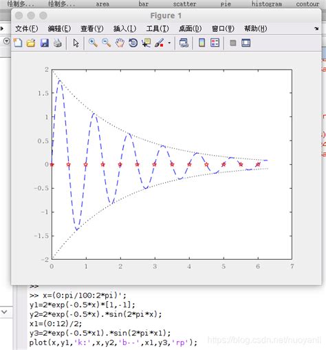 Matlab绘图~~ Csdn博客