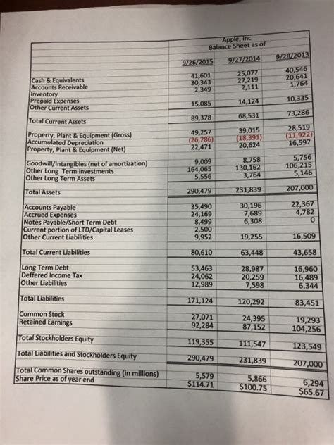 Solved Formula Calculated Answer 36 37 Total Capitalization