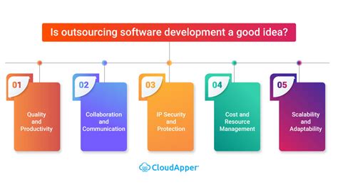 What Is Software Development Outsourcing