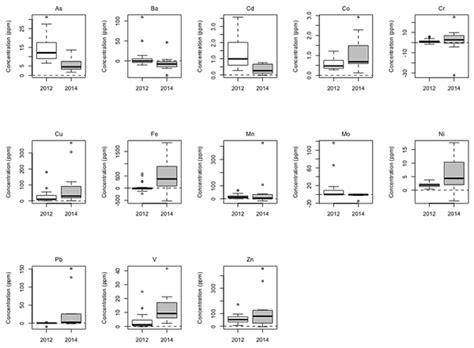 Bg Peer Review Trace Element Composition Of Size Fractionated Suspended Particulate Matter
