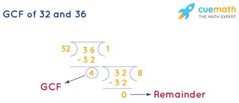 Gcf Of 32 And 36 How To Find Gcf Of 32 36