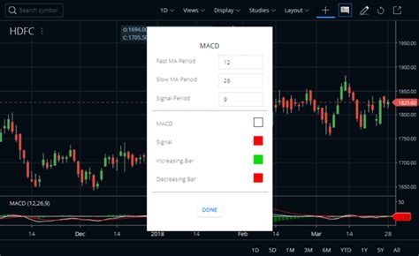 Moving Average Convergence Divergence Macd Indicator Stockmaniacs