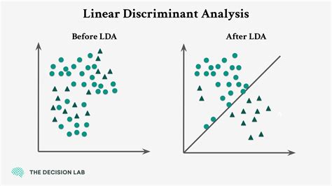 Linear Discriminant Analysis Lda The Decision Lab