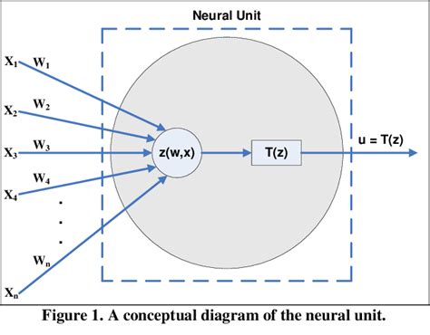 Figure 1 From Parametric Optimization Of Artificial Neural Networks For