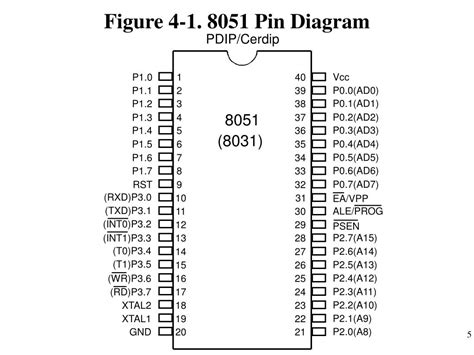 Ppt Chapter 10 8051 Serial Port Programming In Assembly And C Powerpoint Presentation Id4753690