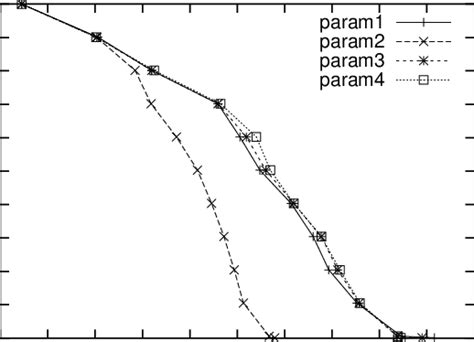 Visibility Graphs For Different Runs Of The Cost Based Algorithm Download Scientific Diagram