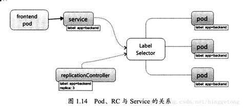 【kubernetes】基本概念介绍kubmetes的概念 Csdn博客 【kubernetes】基本概念介绍kubmetes的概念 Csdn博客