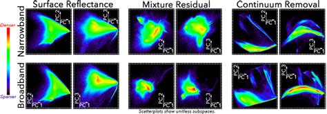 Spectral Feature Spaces Low‐order Spectral Feature Space Topology Is Download Scientific