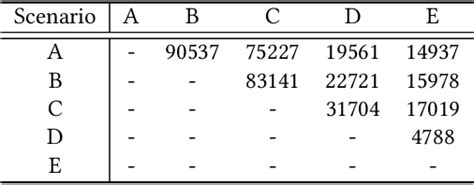 Antm 2 C A Large Scale Dataset For Multi Scenario Multi Modal Ctr