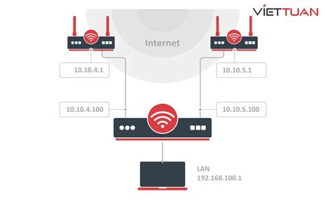 Rb4011igsrm Router Mikrotik Hiệu Suất Cao Dành Cho Doanh Nghiệp